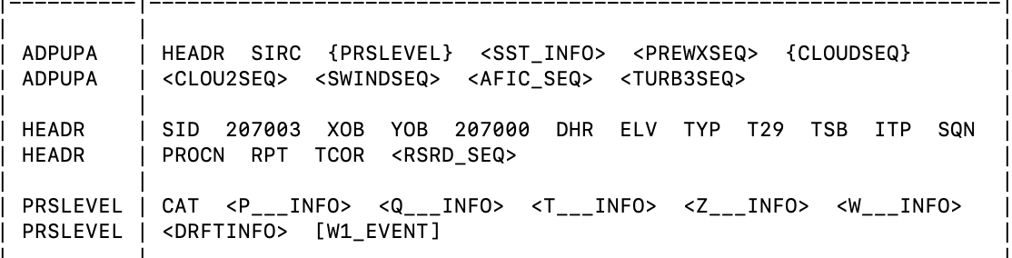 New dateTime construct does not work with group_by_variable in a YAML · Issue #1128 · JCSDA ...