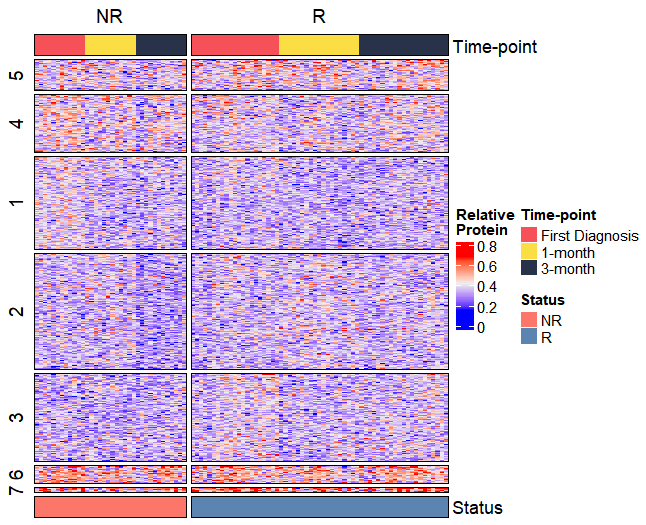 Plot each manually made ggplot object to each Heatmap() cluster · Issue #1022 · jokergoo ...