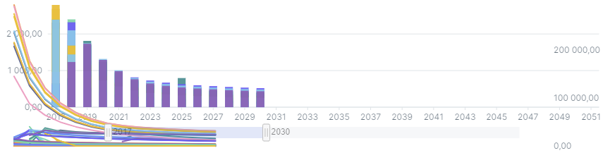 🐛 [BUG] Line 交互（brush-x）没有联动 slider 变化 · Issue #3312 · antvis/G2Plot · GitHub