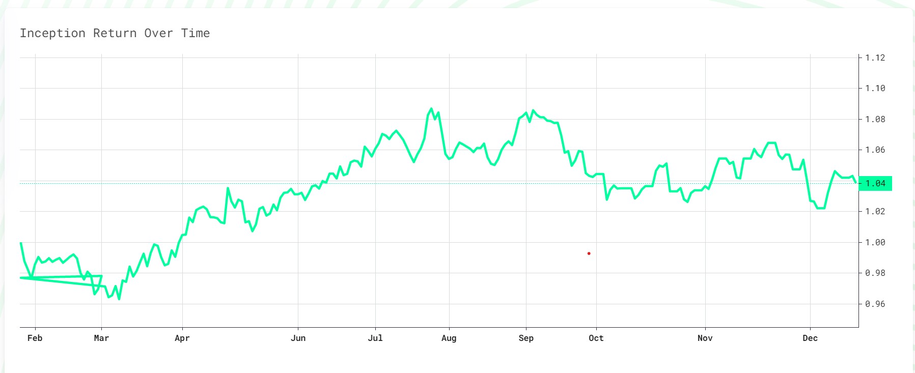 Lineseries Line Renders Improperly On Gap Of Days Between Data Points · Issue 937 · Tradingview
