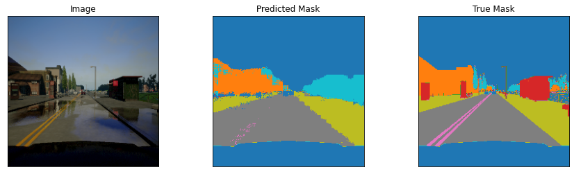 GitHub - EvangeliaBaou/Semantic-Segmentation-of-Road-driving-images ...