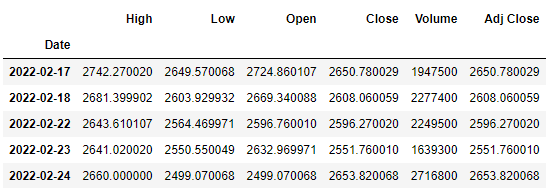 GitHub - fatihilhan42/Stock-Market-Analysis-with-Pandas-Python: Hello ...