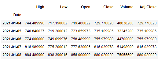 GitHub - fatihilhan42/Stock-Market-Analysis-with-Pandas-Python: Hello ...