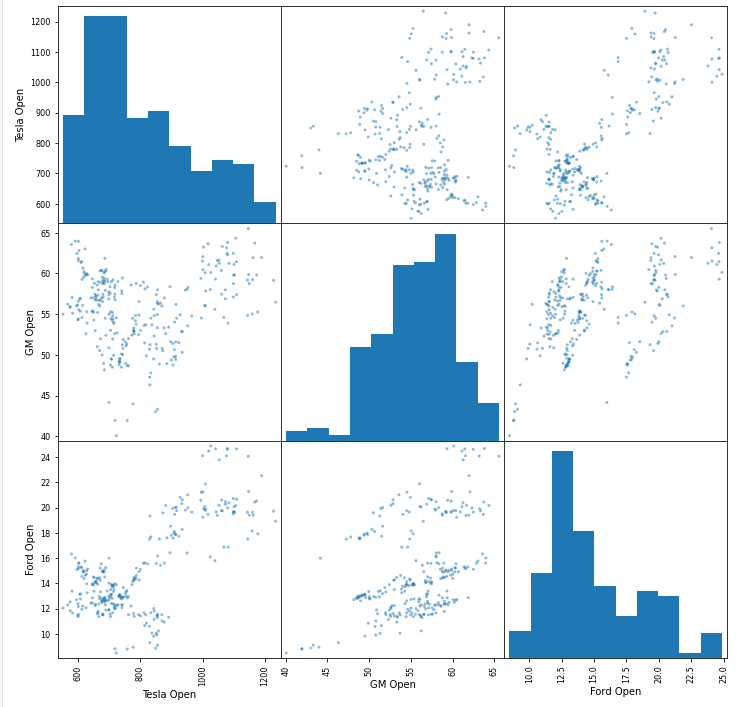 GitHub - fatihilhan42/Stock-Market-Analysis-with-Pandas-Python: Hello ...