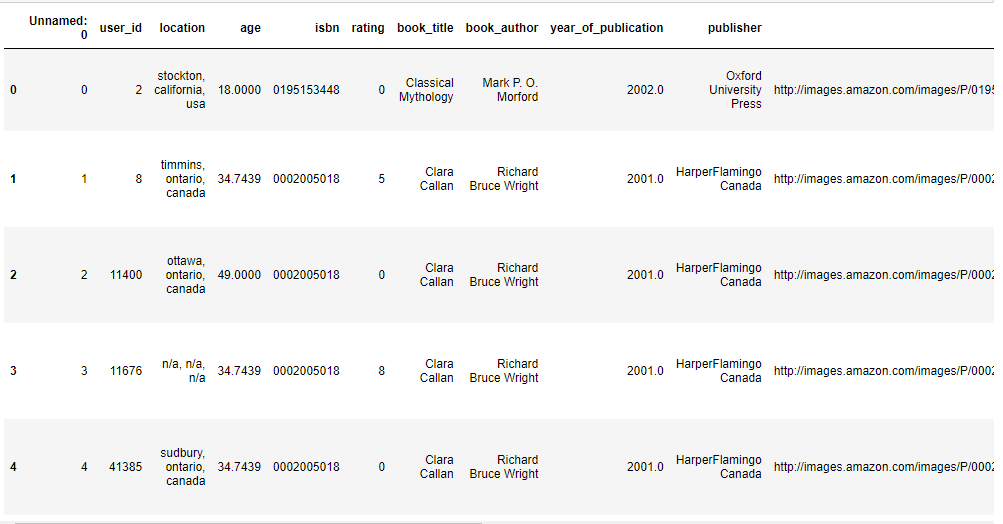 GitHub - fatihilhan42/Book-Recommendation-System-with-python: In this ...