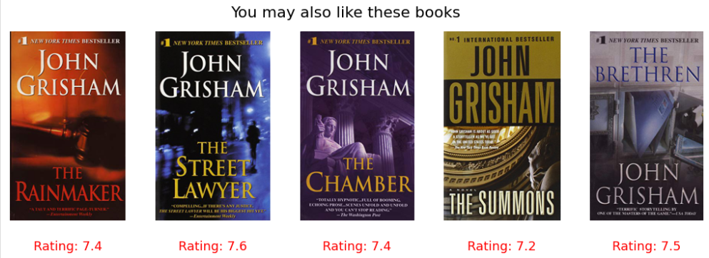 GitHub - fatihilhan42/Book-Recommendation-System-with-python: In this ...