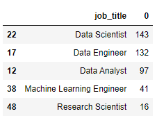 GitHub - fatihilhan42/EDA-on-DATA-SCIENCE-SALARY-with-python: You can access the files of this ...
