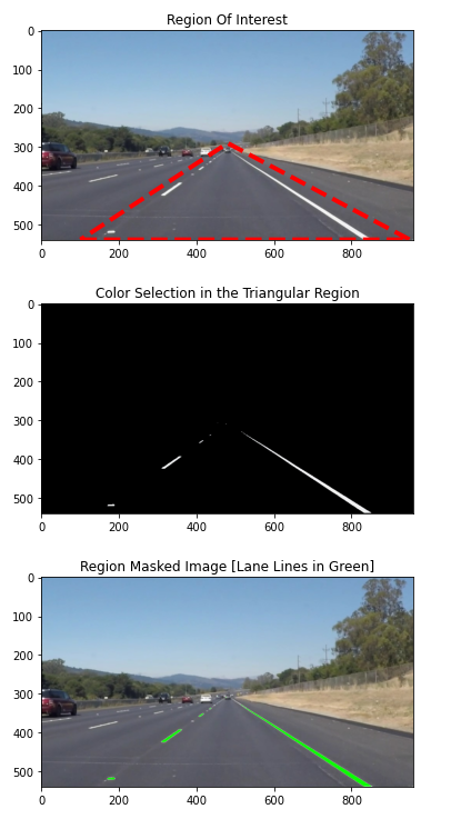 GitHub - fatihilhan42/Lane-Line-Detection-with-python: In this project you will detect lane ...