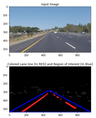 GitHub - fatihilhan42/Lane-Line-Detection-with-python: In this project you will detect lane ...