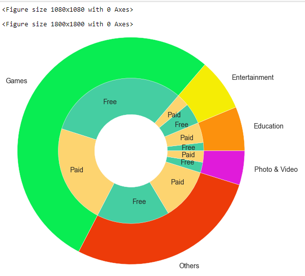 GitHub - fatihilhan42/App-Store-Data-Analysis: With this data analysis ...