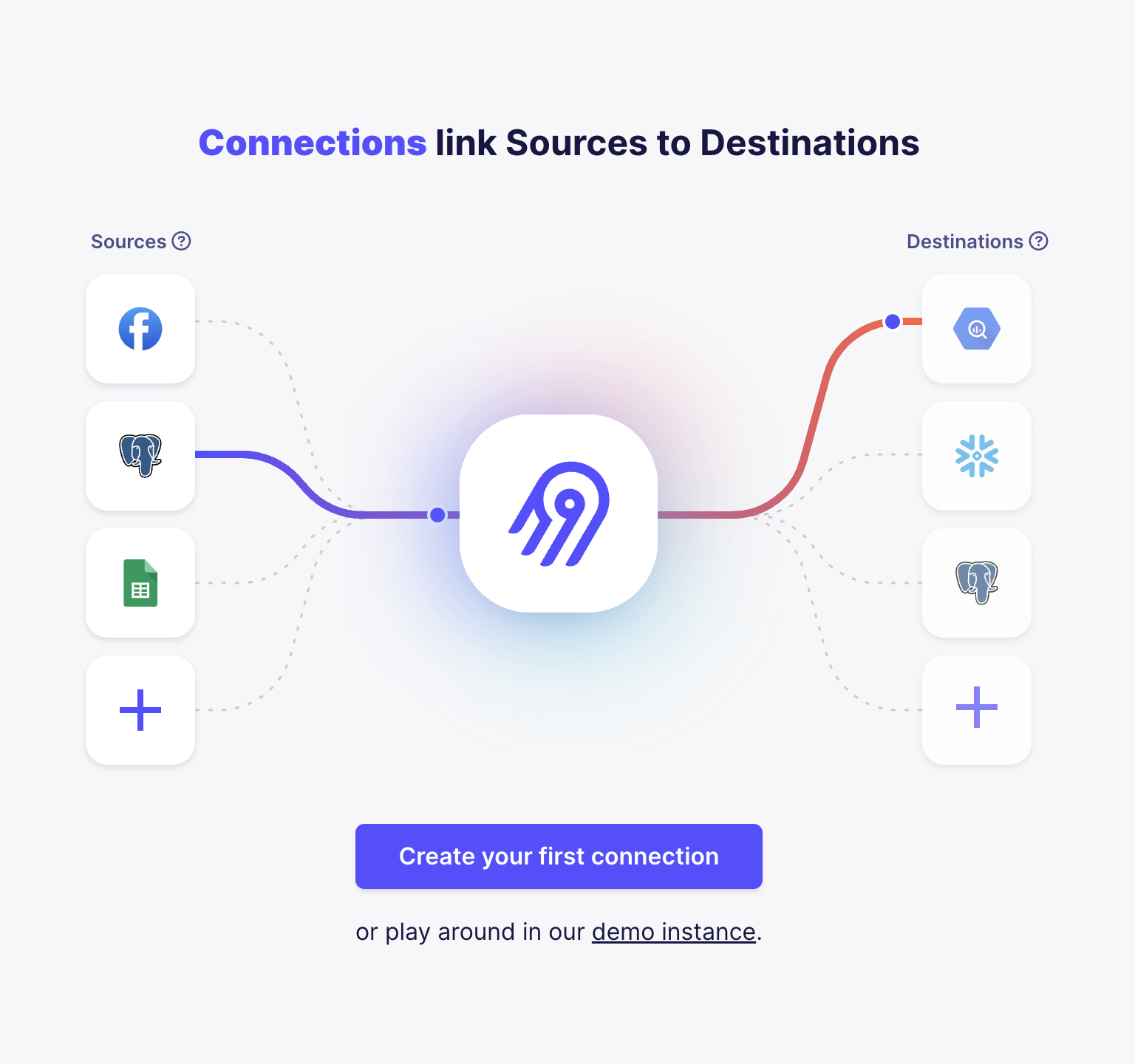 Allow Users To Configure Destination In Connection Onboarding Component · Issue 27361