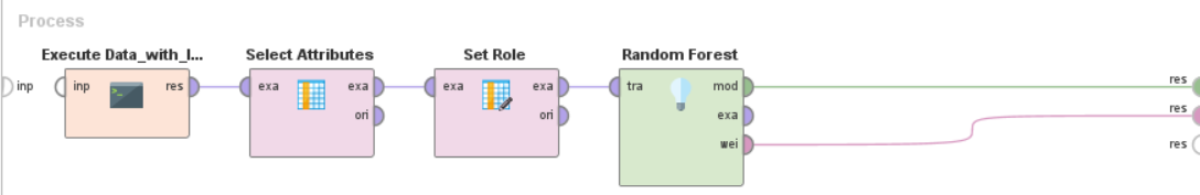 GitHub - zdoryk/Data-warehousing-project