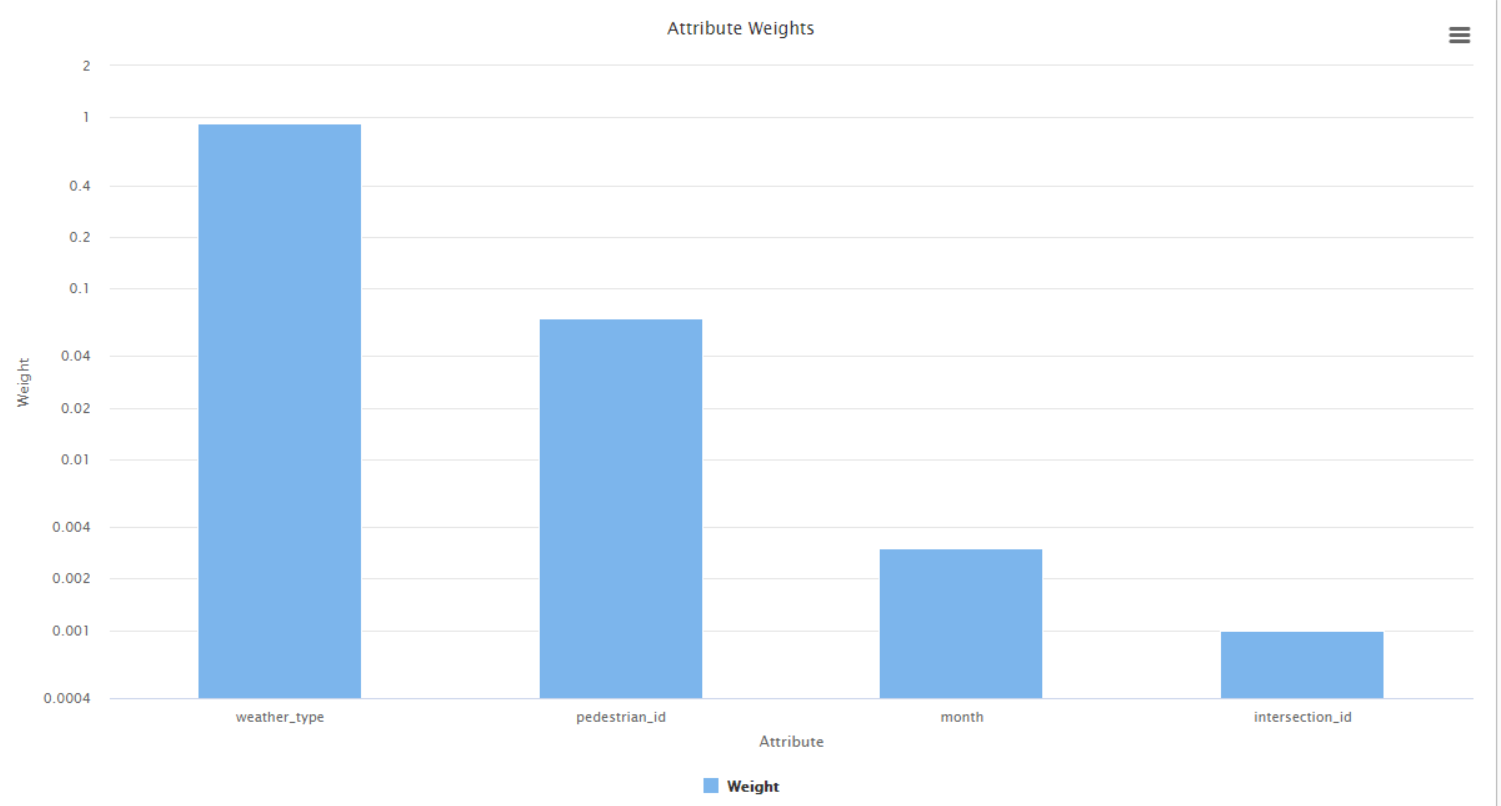 GitHub - zdoryk/Data-warehousing-project