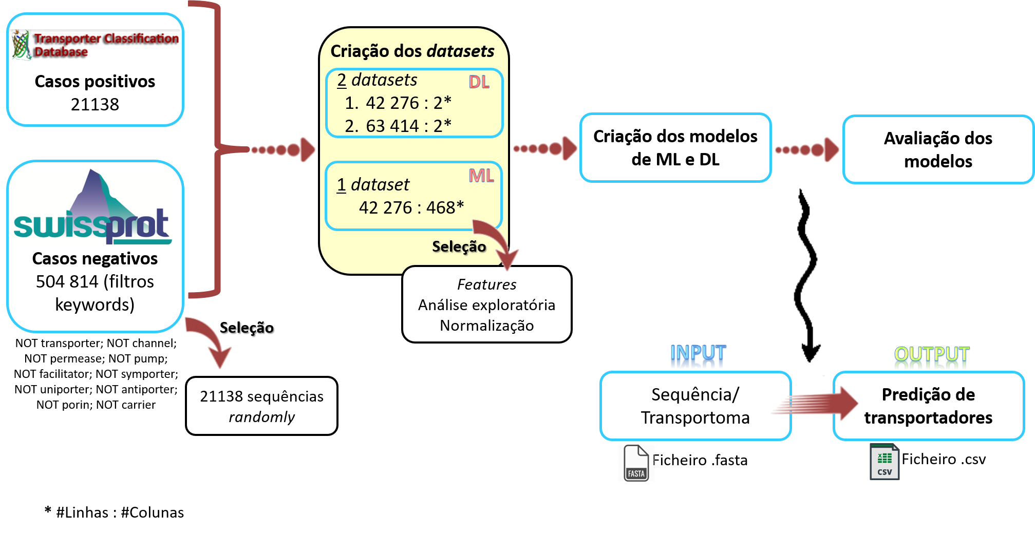 Github Ritacondethesismldl Bioinformatic Scripts To Generate Ml And Dl Models To Predict 8719