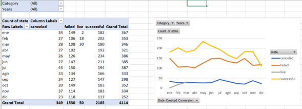 GitHub - edcasan/excel-challenge: Data analysis from a crowdfunding service