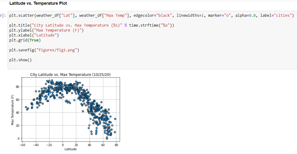 GitHub - edcasan/python-api-challenge: Visualize weather of more than ...