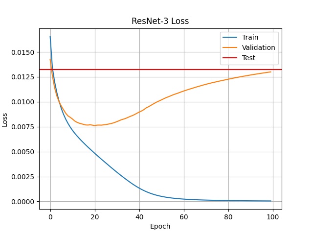 GitHub - GeorgeChieffi/CNN_CIFAR10: Class Project where I created a convolutional neural network ...