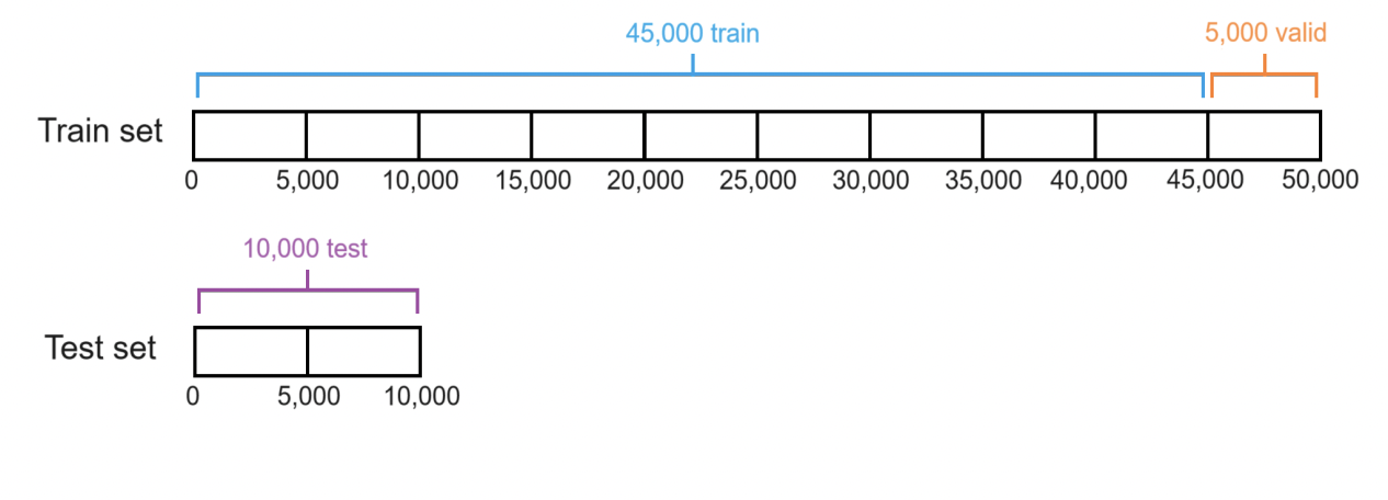 GitHub - GeorgeChieffi/CNN_CIFAR10: Class Project where I created a convolutional neural network ...