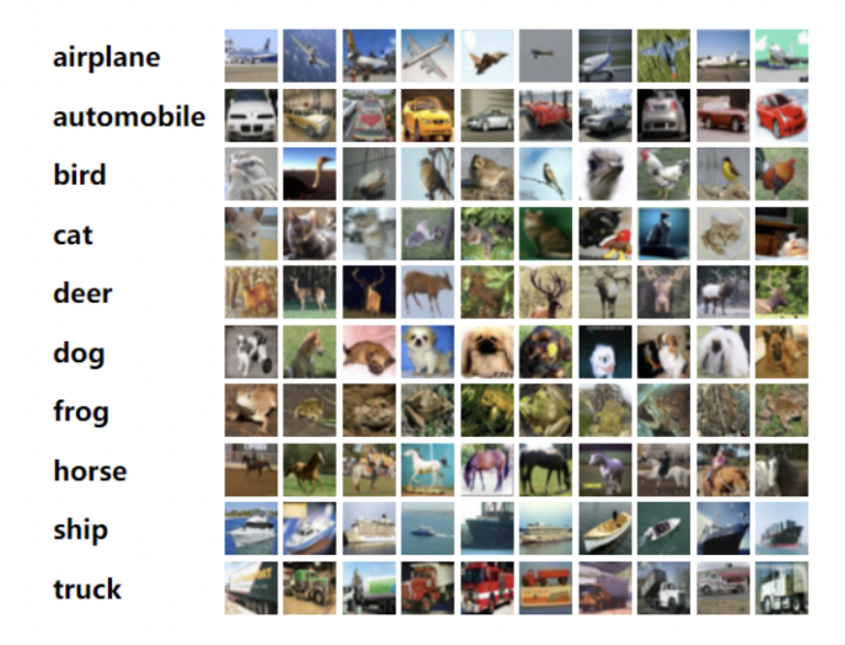 GitHub - GeorgeChieffi/CNN_CIFAR10: Class Project where I created a convolutional neural network ...