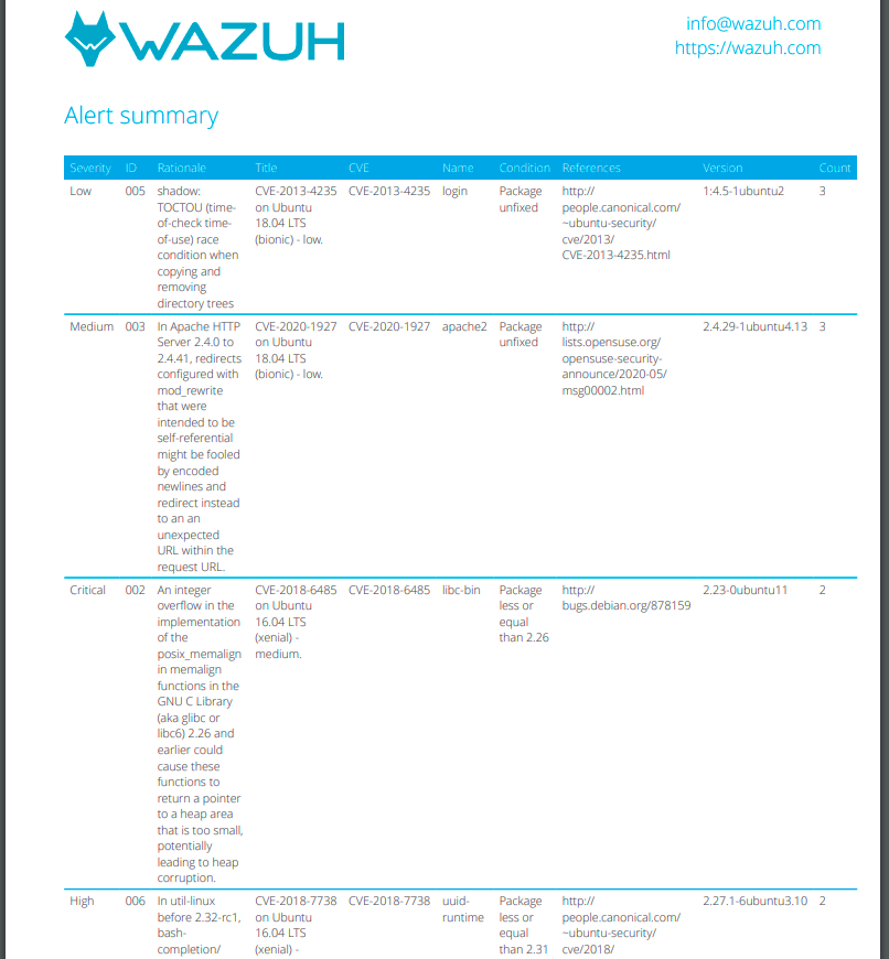 Improve Wazuh report for vulnerability detector module · Issue #3603 · wazuh/wazuh-dashboard ...