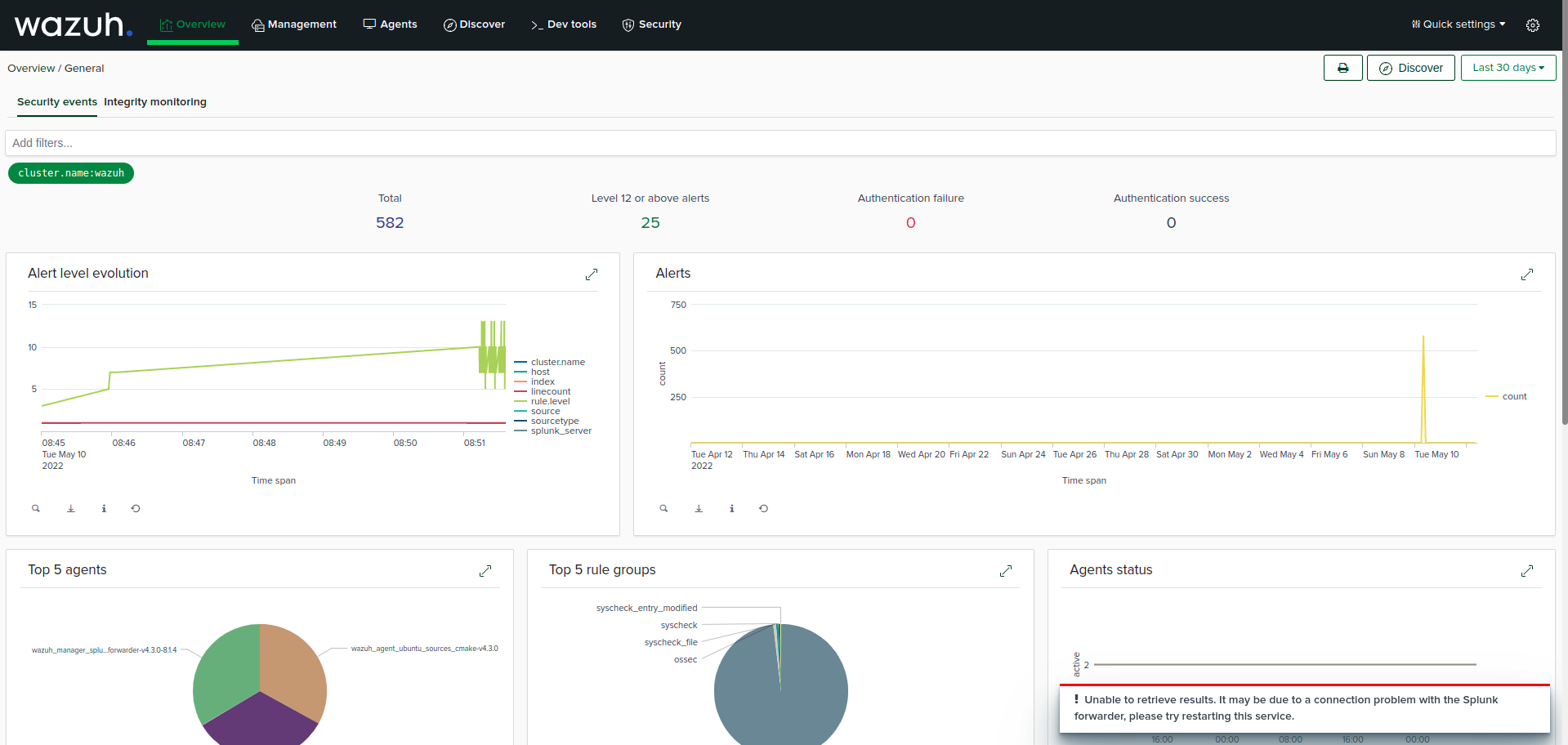problem with the Splunk forwarder in Overview > Security Events · Issue #1321 · wazuh/wazuh ...