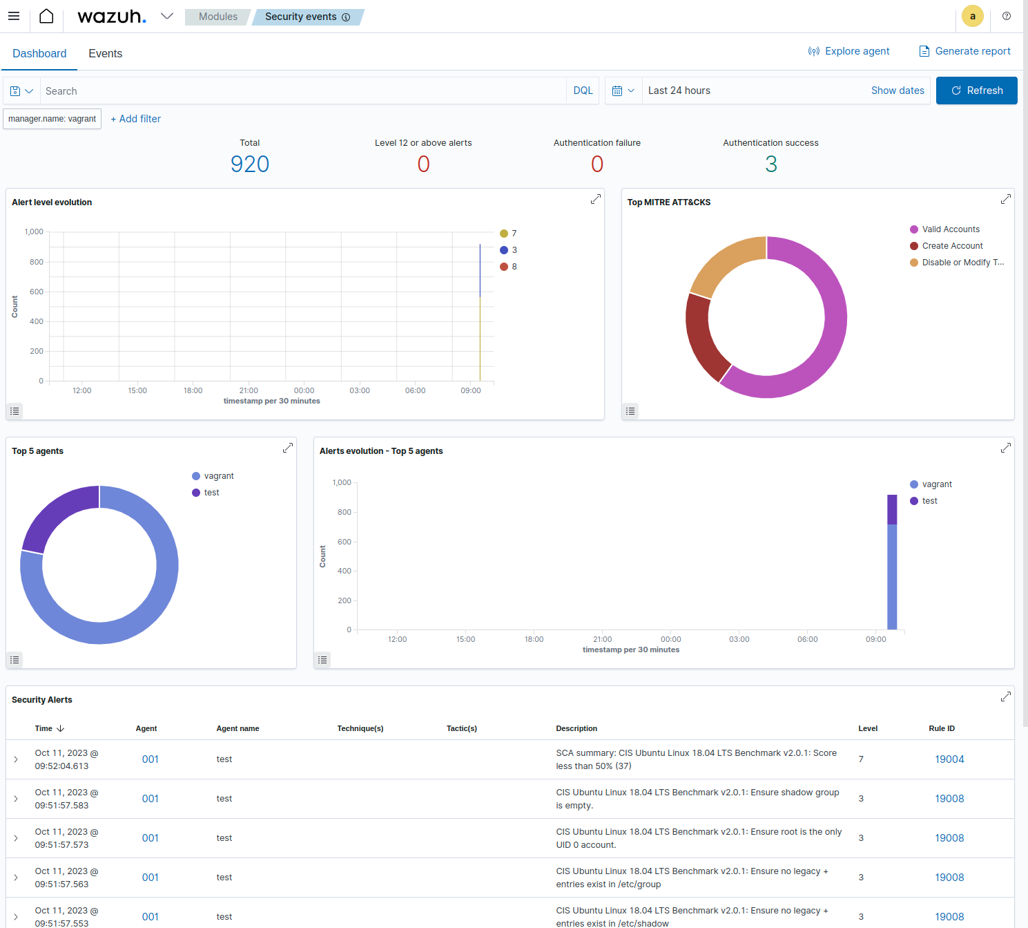 Release 460 Release Candidate Rc 1 Wazuh Ui Regression Testing