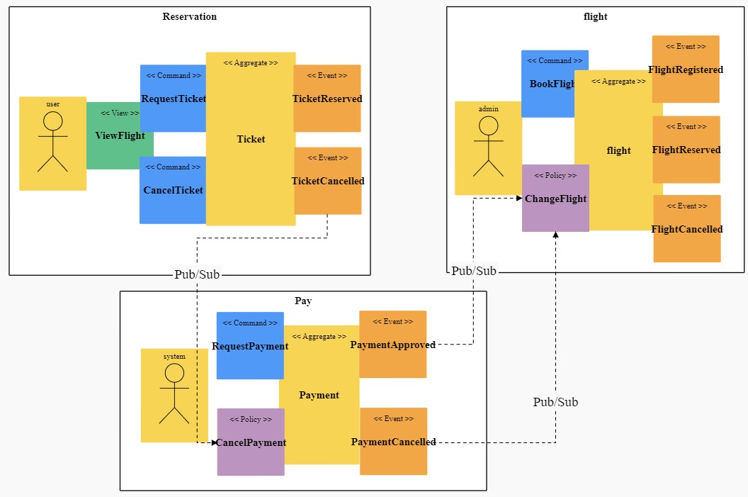 GitHub - kt-team4-final/based