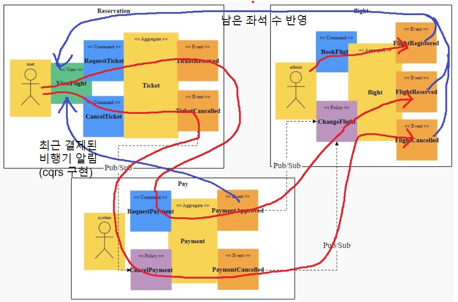 GitHub - kt-team4-final/based