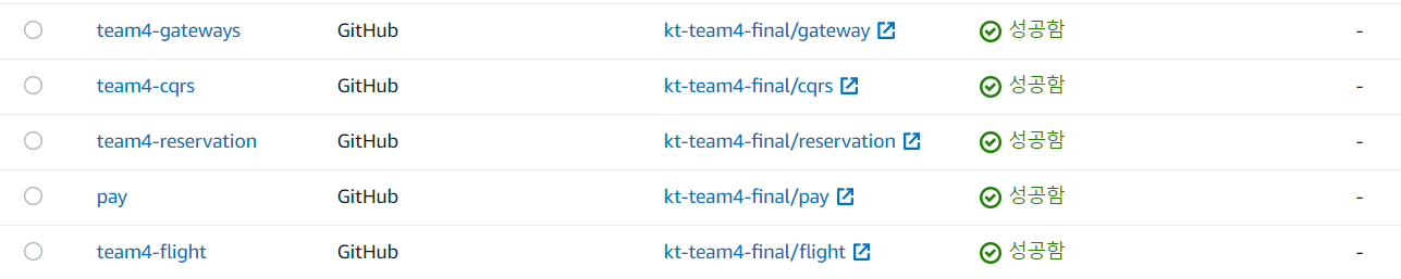GitHub - kt-team4-final/based