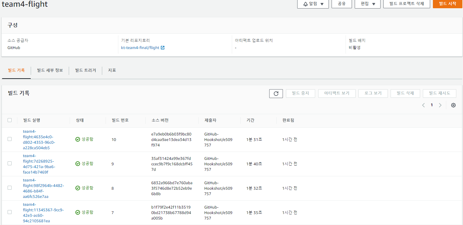 GitHub - kt-team4-final/based