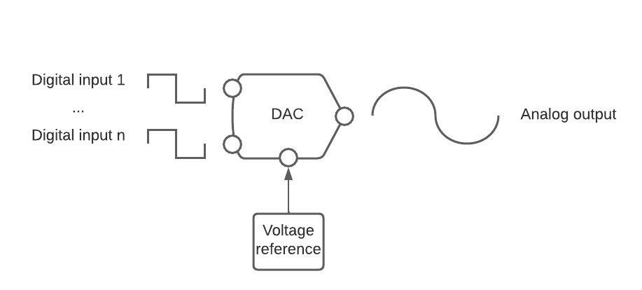 GitHub - sanampudig/msvsddac