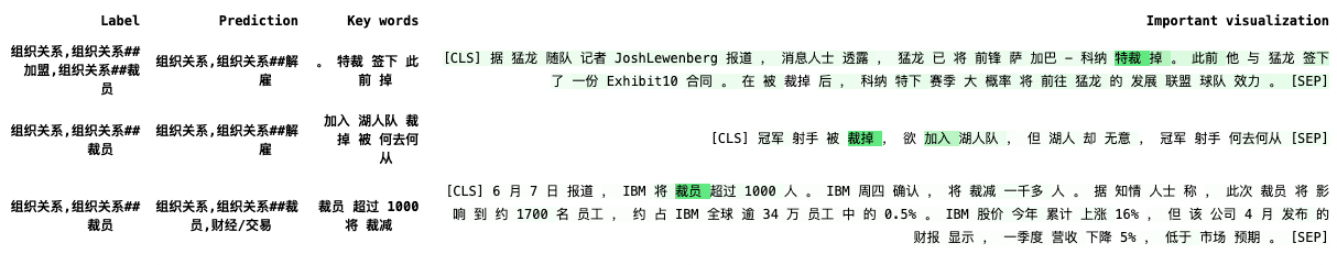 您好，需要增加基于attentiond的解释 · Issue #5181 · PaddlePaddle/PaddleNLP · GitHub