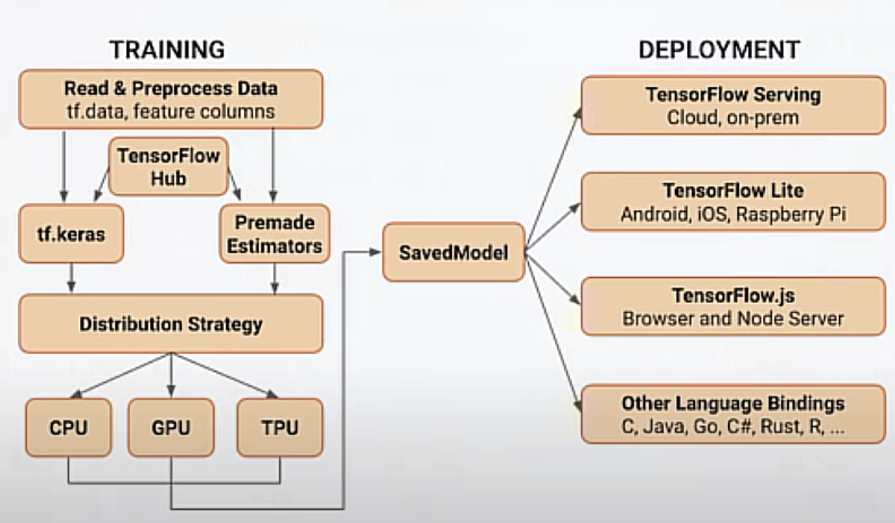 GitHub - Fcuervo21/TensorflowColab