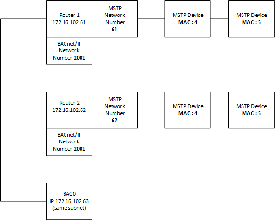 MSTP reading · Issue #411 · ChristianTremblay/BAC0 · GitHub