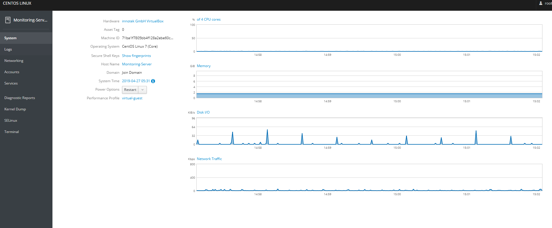 How To Check Historic Cpu Usage · Issue 11684 · Cockpit Project Cockpit · Github
