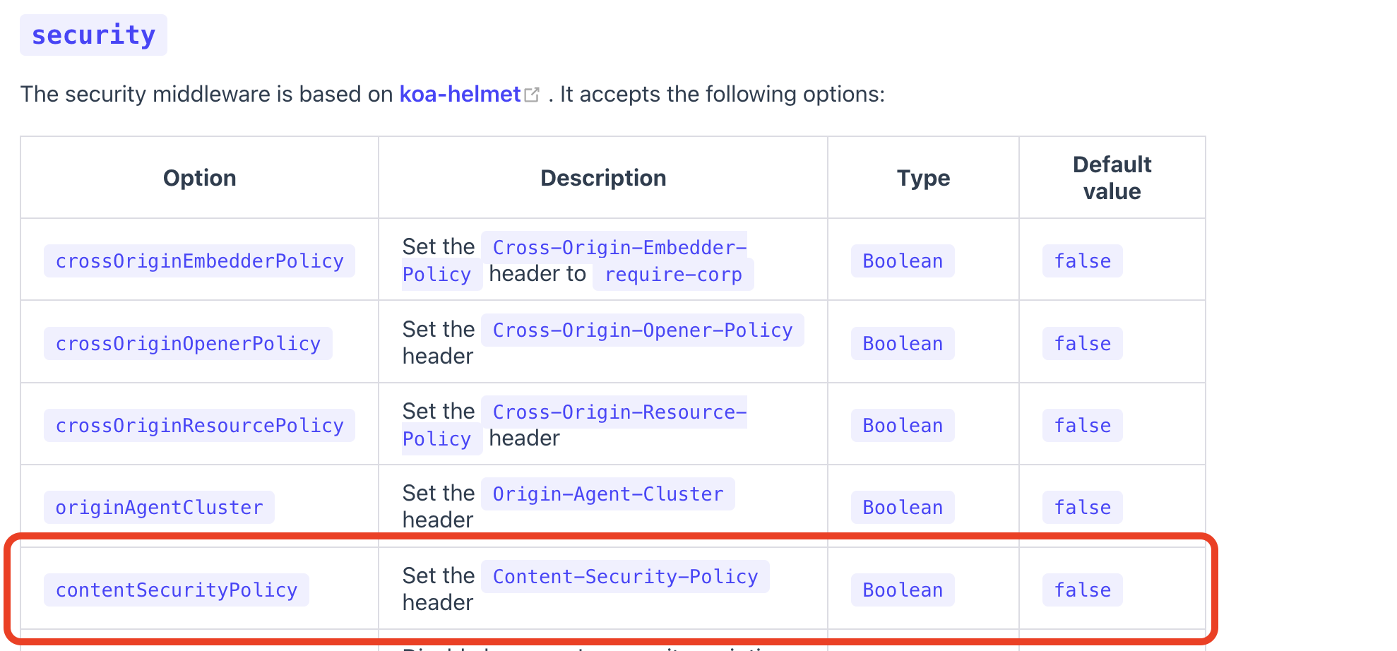 Bug Csp Type Is Wrong In Internal Middleware Configuration In Security Middleware · Issue 8863