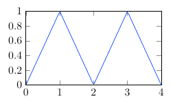 frac not yet implemented in the floating point unit · Issue #1149 · pgf-tikz/pgf · GitHub