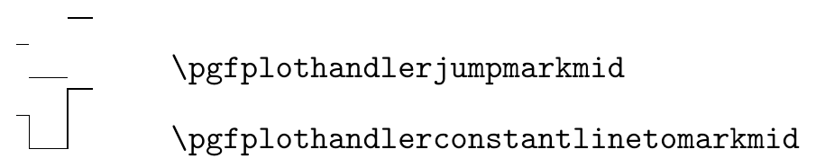 Option const plot mark mid not compatible with option yshift (or xshift) · Issue #1219 · pgf ...
