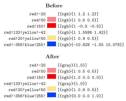 Interface3.pdf: color percentage typo · Issue #1170 · latex3/latex3 ...