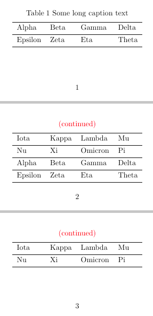 the template of longtale could not center. · lvjr tabularray · Discussion #394 · GitHub