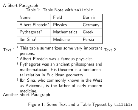 Breaking table typeset by longtblr environment, when encapsulated in figure environment · lvjr ...