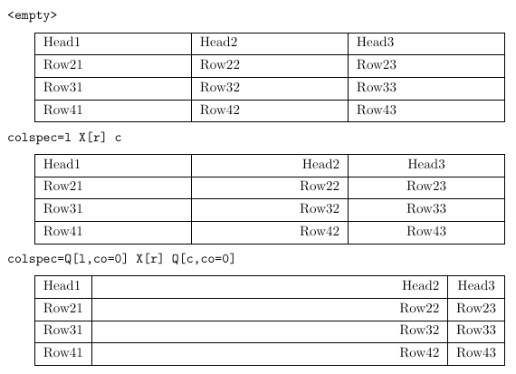 Interaction between different row/column types · Issue #411 · lvjr/tabularray · GitHub