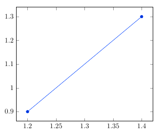 comma as decimal separator in table doesn't work with lua backend. · Issue #452 · pgf-tikz ...