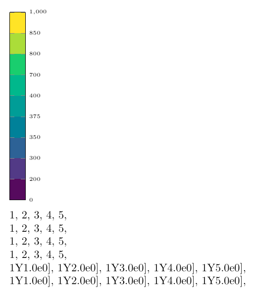 Unexpected Behavior When Using `colorbar As Legend` · Issue 465 · Pgf Tikzpgfplots · Github