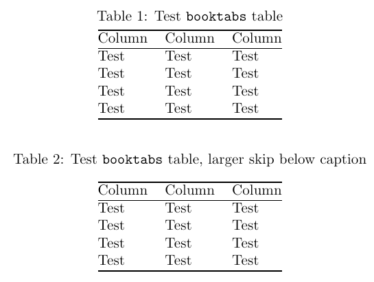 Changing `\abovetopsep` length name does not take any effect · Issue #437 · lvjr/tabularray · GitHub