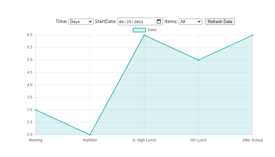 options props does not works · Issue #711 · reactchartjs/react-chartjs-2 · GitHub