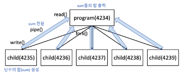 GitHub - soy-A/system-programming