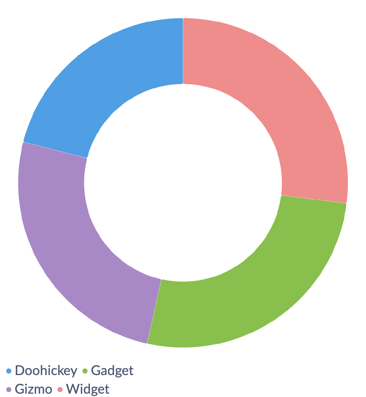 Donut chart colors and legend by kdoh · Pull Request #17251 · metabase ...