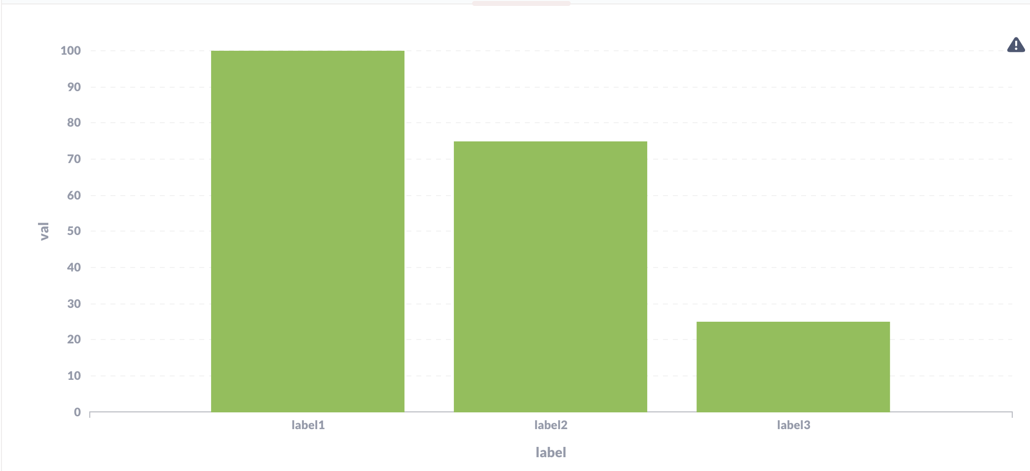 Static Viz And App Disagree In Bar Charts · Issue 23743 · Metabasemetabase · Github