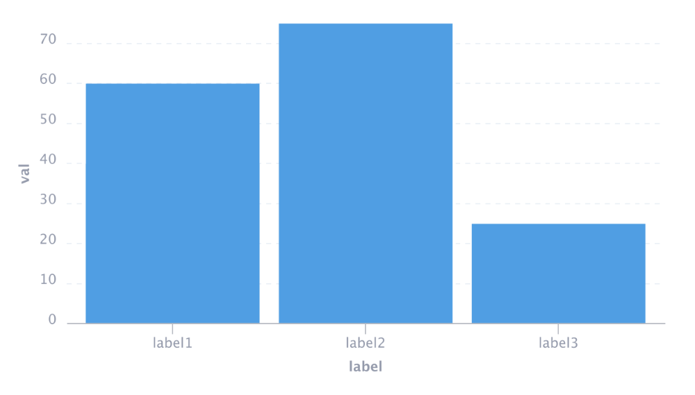 Static viz and App disagree in bar charts · Issue #23743 · metabase/metabase · GitHub